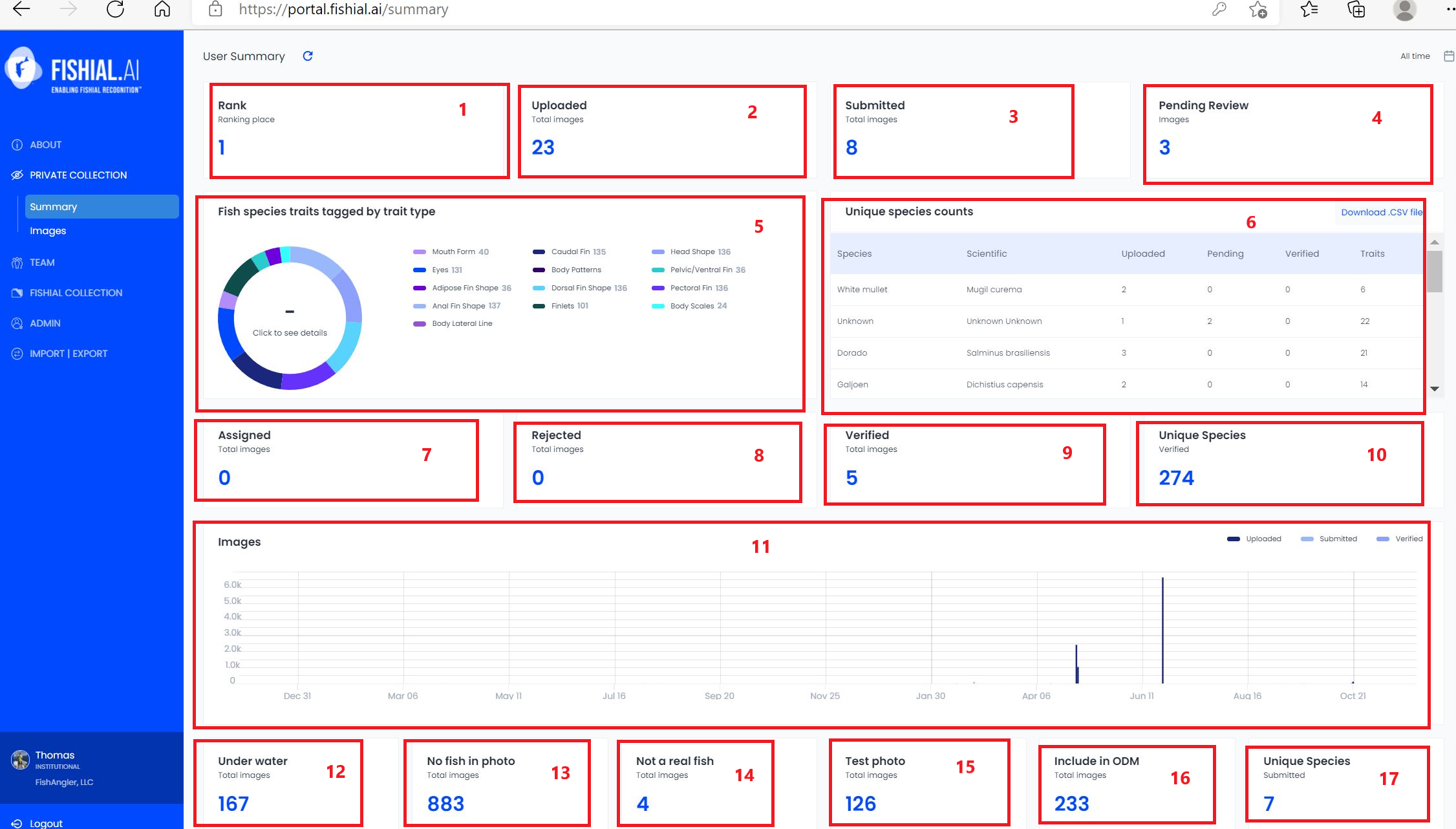 User Summary Stats | Fishial.AI Enabling "Fishial Recognition™️"